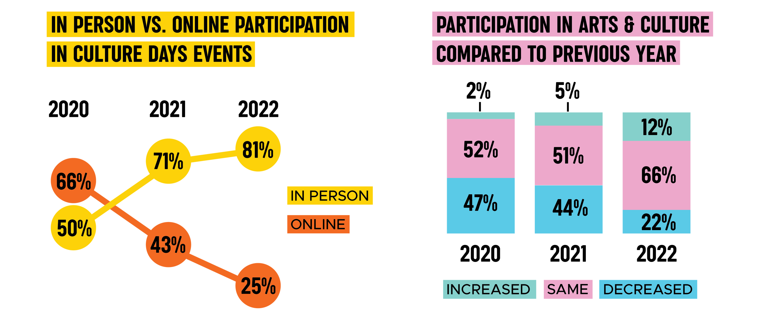 Arts, Culture and the Pandemic | Culture Days
