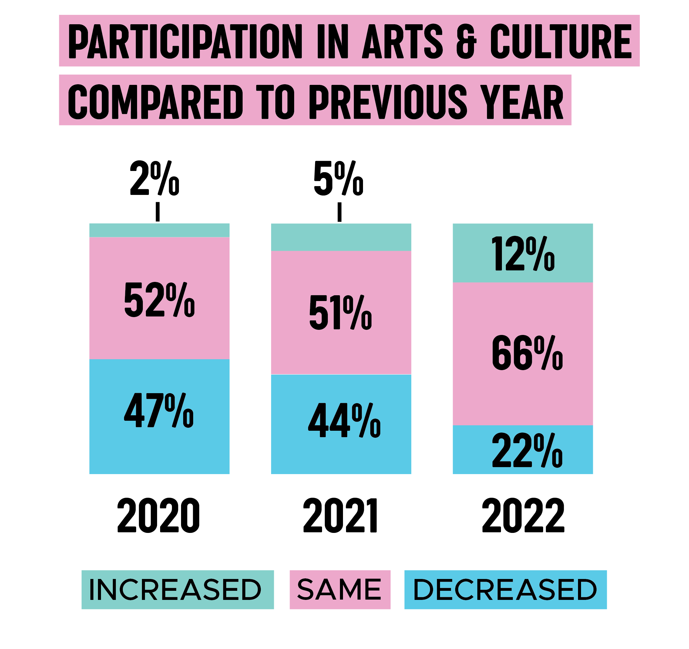 Arts, Culture and the Pandemic TEST | Culture Days