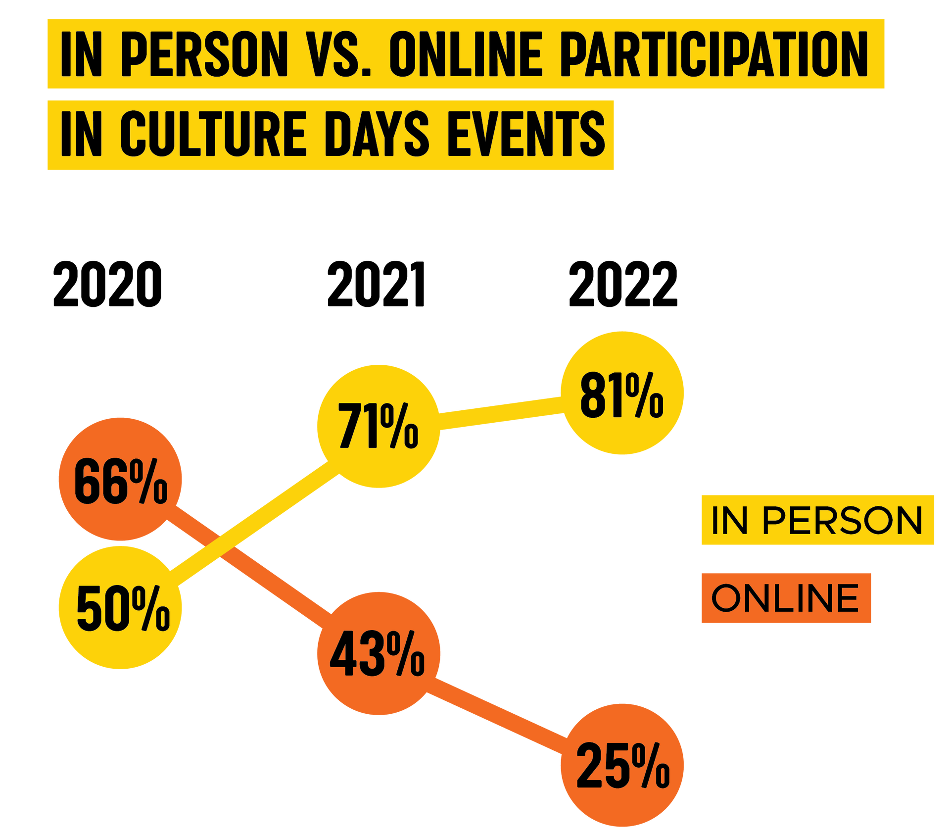 Arts, Culture and the Pandemic | Culture Days