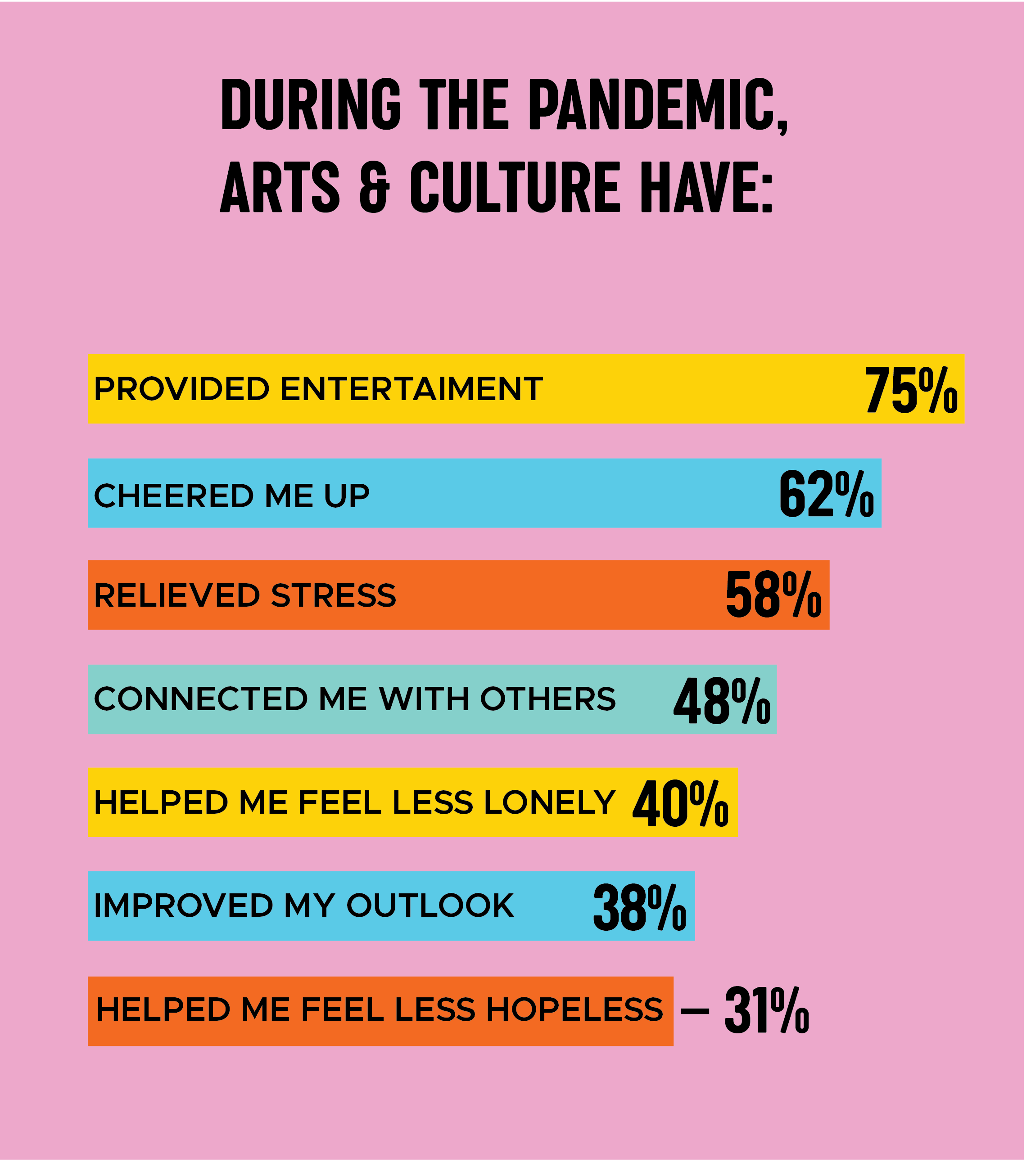 Arts, Culture and the Pandemic TEST | Culture Days