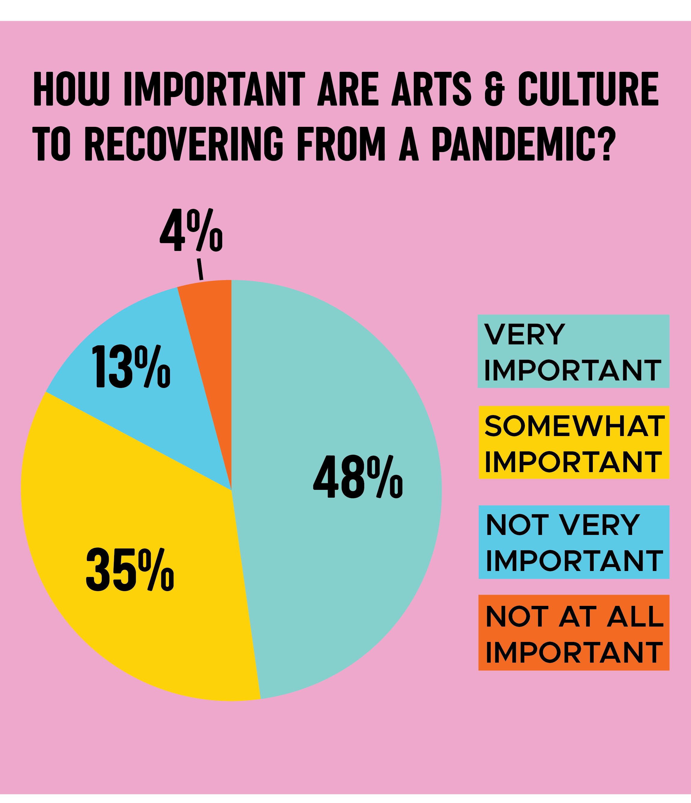 Arts, Culture and the Pandemic | Culture Days