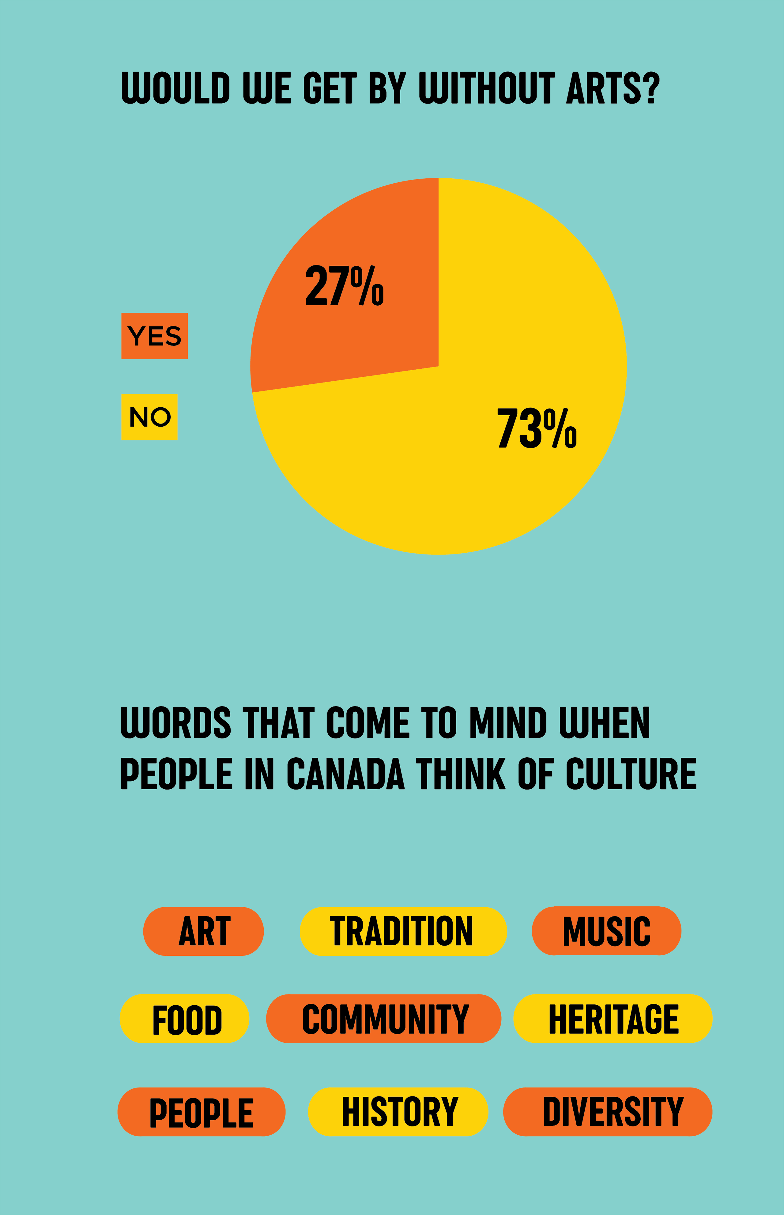 Perceptions of Arts and Culture | Culture Days